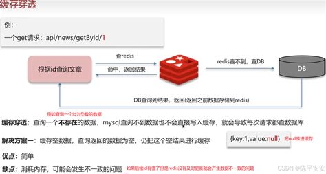 Redis篇 Csdn博客 Redis篇 Csdn博客
