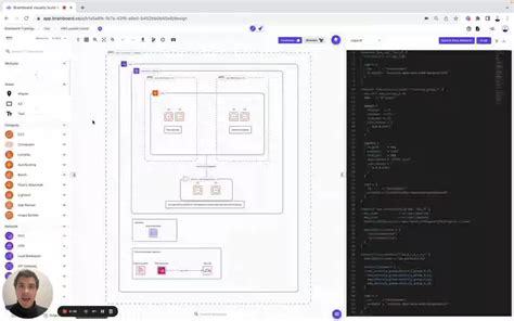 Tarak ☁️ On Linkedin Cloud Cicd Cicdpipelines Devops Devsecops Security Infrastructure…