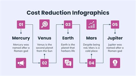 Cost Reduction In Digital Marketing Infographics Template