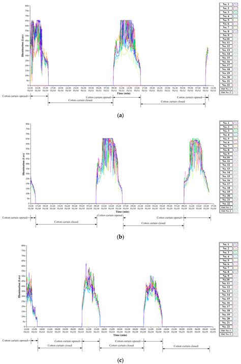 Sustainability Free Full Text Testing And Analysis On The Spatial And Temporal Distribution