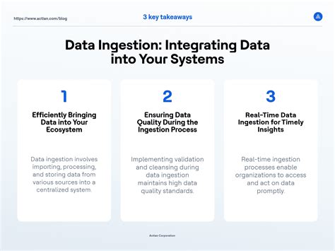 Data Ingestion Where Data Ingestion Fits In The Data Pipeline