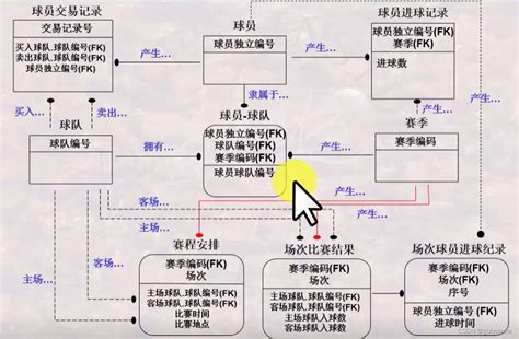 【mysql】数据建模 mysql数据库建模 csdn博客