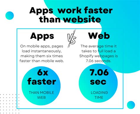 Why Mobile Apps Are Better Than Websites Blog