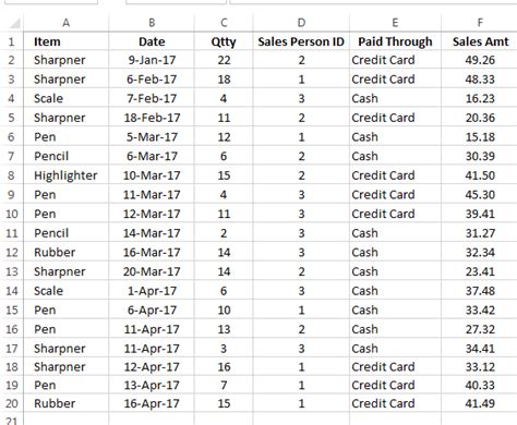 How To Use The Sumproduct Function In Excel Excel Zoom