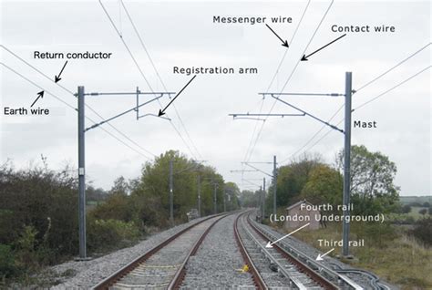 Electric Traction Power The Railway Technical Website Prc Rail