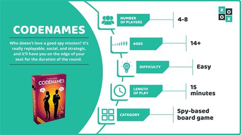 Codenames Rules Learn How To Play Codenames Board Game
