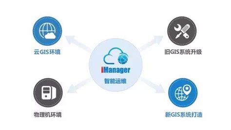 Articles Supermap Gis Software