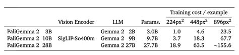 PaliGemma 2微调实现JSON提取 汇智网