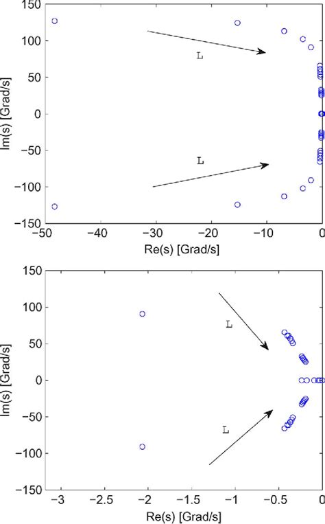Figure 1 From Parametric Macromodeling For Tabulated Data Based On