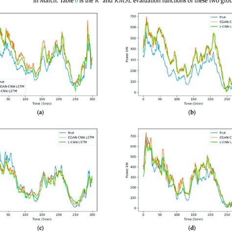 Attention Lstm Structure Diagram Download Scientific Diagram