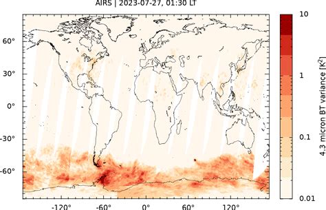 Airsaqua Observations Of Gravity Waves