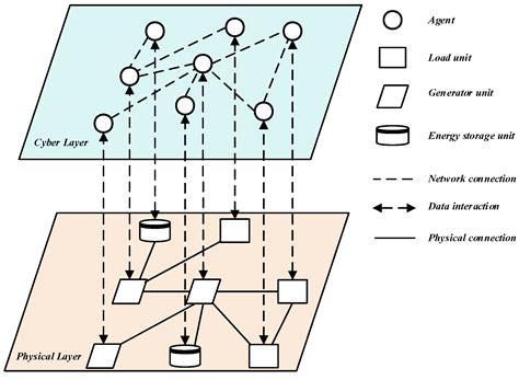 A Cloud Edge End Collaboration Framework For Fixed Time Distributed