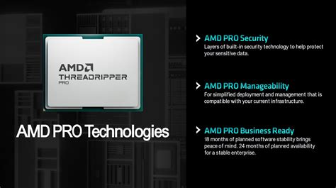 Amd Ryzen Threadripper 7000 Oraz Ryzen Threadripper Pro 7000wx Premiera Topowych Procesorów