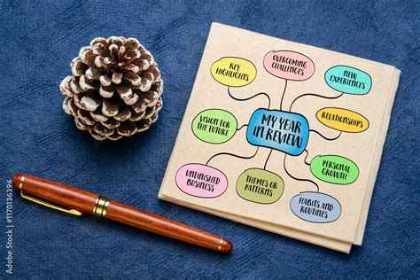 My Year In Review A Personal Reflection On The Past Year Capturing Its Highlights Challenges