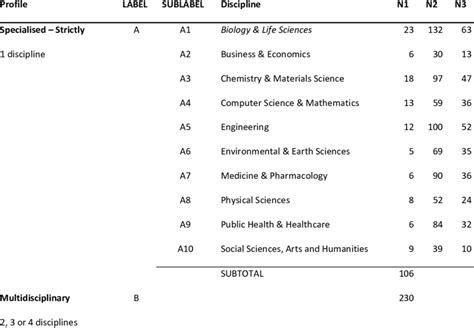 Subject Categorization Of Mdpi Journals Download Scientific Diagram