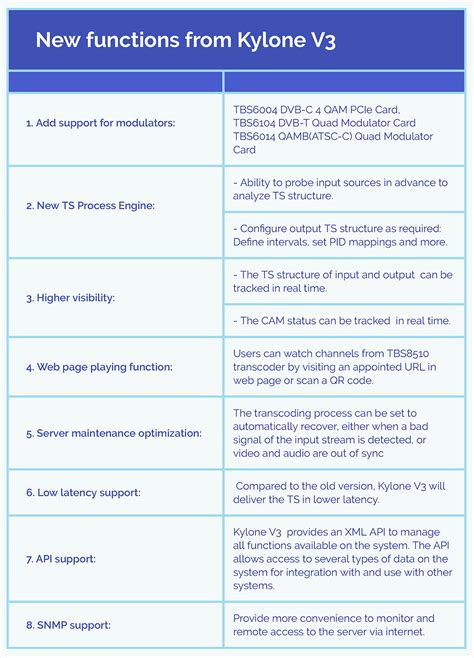 Solid Tbs8510 Multiple Inputs H264h265 Iptv Transcoder