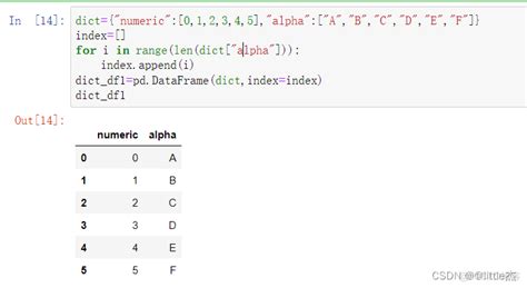 Python 空的dataframe Python建立空dataframemob6454cc71d565的技术博客51cto博客