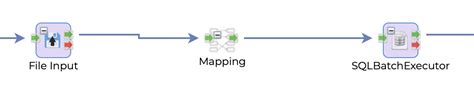 File Input Ism Manual