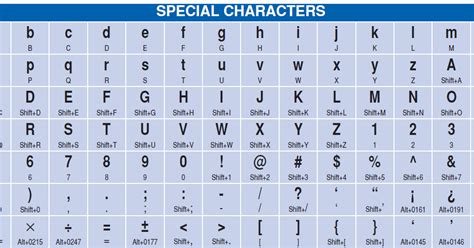 List Of Special Characters In Names Printable Online