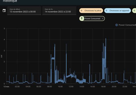 Ltss Energy Energy Home Assistant Community