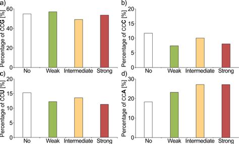 Proline Codon Pair Selection Determines Ribosome Pausing Strength And Translation Efficiency In