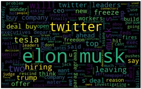 How To Build A Chatbot Using The Python Chatterbot Library By Nikita