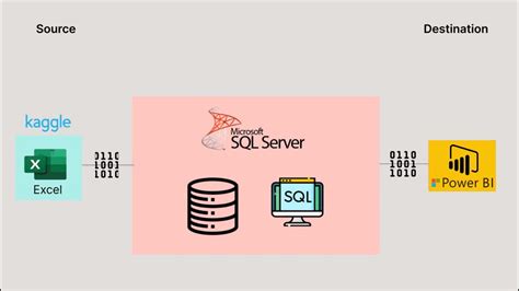 Excel To Power Bi Portfolio Project Full End To End Data Project