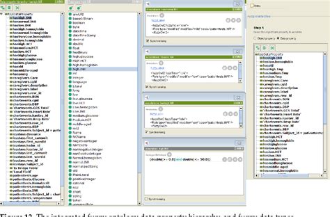 Figure 1 From An Extended Semantic Interoperability Model For