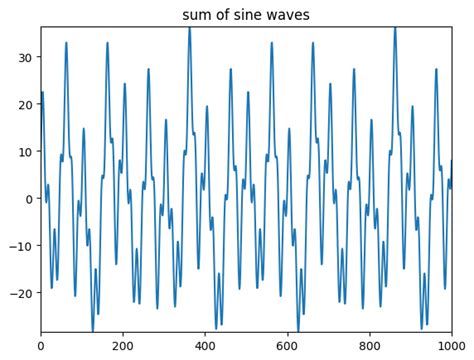 Analyzingneuraltimeseries Python Chapter 11 Analyzingneuraltimeseries Python Chapter 11