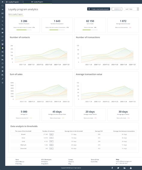 Loyalty Program Analytics Support Salesmanago Customer Engagement Loyalty Program Analytics Support Salesmanago Customer Engagement