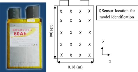 Dimension And Sensors Arrangement Of The LIB Download Scientific Diagram