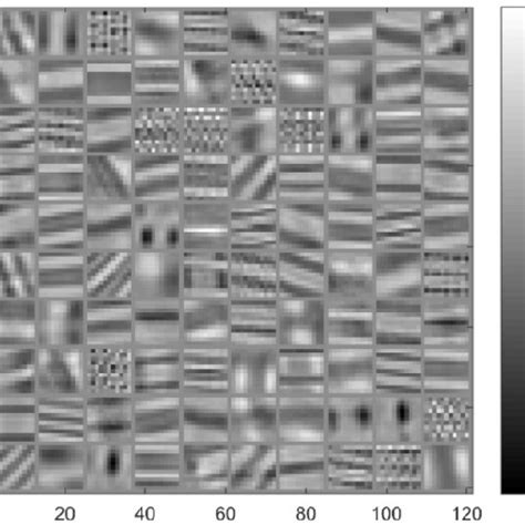 Pdf Tire Defect Classification Using Deep Convolutional Sparse Coding
