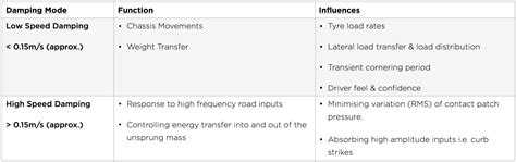 Tech Explained Chassis Racecar Engineering
