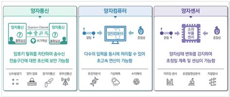 월간 국방과 기술 유용원의 군사세계