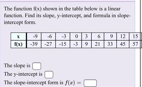 Solved The Function Fx Shown In The Table Below Is A