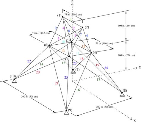 25 Bar Spatial Truss Structure 7 Download Scientific Diagram