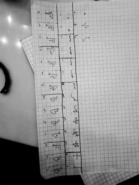 I Made This Alphabet For My Conlang If You Guys Want To Use It You Can R Conscripts