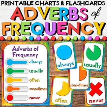 Adverbs Of Frequency Educational Posters Charts And Vocabulary Flashcards
