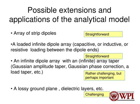 Ppt Scan Impedance For An Infinite Dipole Array Accurate Theory