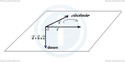 What Is The Direction Of The Vector Product Obtained By The Cross Prod
