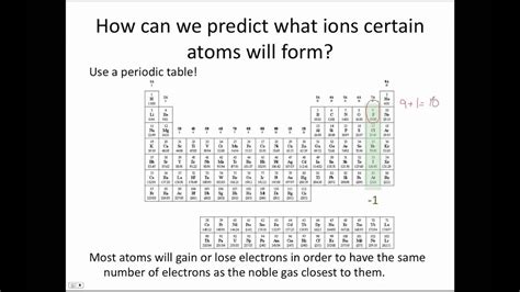 Ionic Compounds UPDATED Chemistry Tutorial YouTube