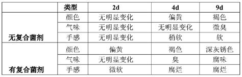 Low Temperature Degrading Straw Microbial Compound Bacterial Agent