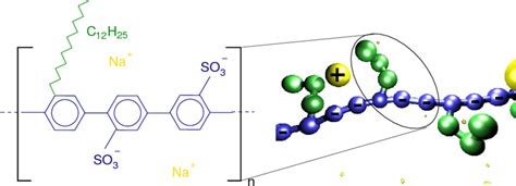 Mapping Of A Ppp Monomer Onto The Bead Spring Model Download