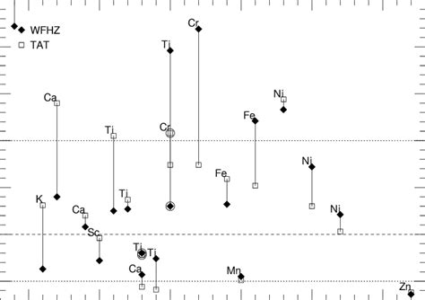 Proton Capture Cross Sections At T 9 3 Download Scientific Diagram