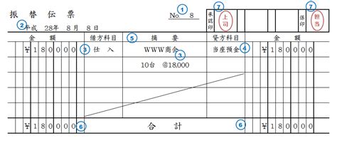 振替伝票の記入 Itエンジニアが簿記を勉強してみた