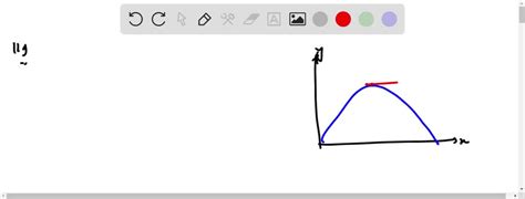 at the highest point of projectile motion the tangent drawn is