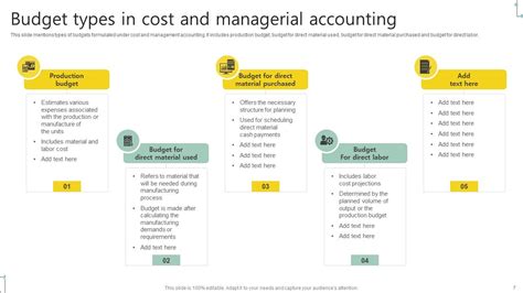 Cost And Managerial Accounting Ppt Powerpoint Presentation Complete Deck With Slides