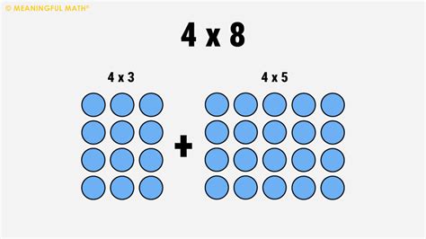 Distributive Property Meaningful Math