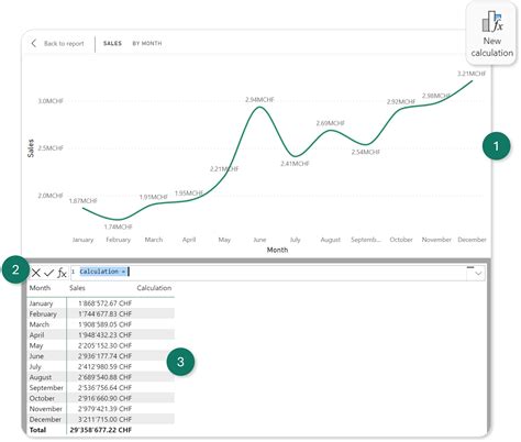 Visual Calculations In Power Bi Asgaard Analytics
