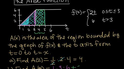The Area Function Youtube
